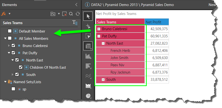 Parent-Child Hierarchies